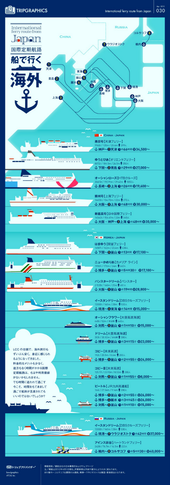 Taking the Ferry From Japan to Foreign Lands: a New Adventure ...