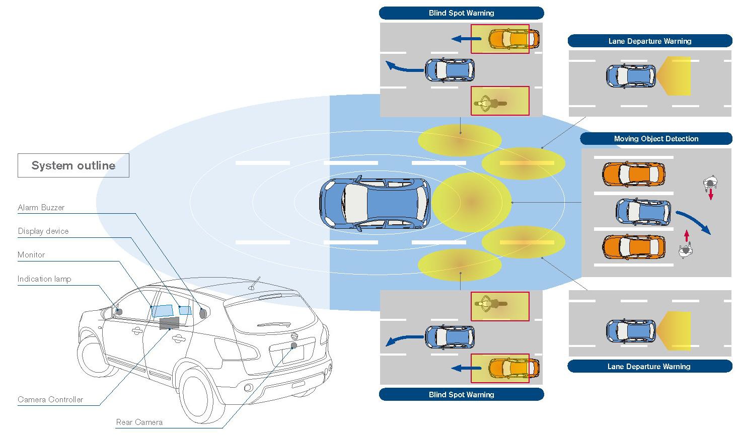 Nissan’s New Safety Technology Wrestles Control of the Wheel from ...