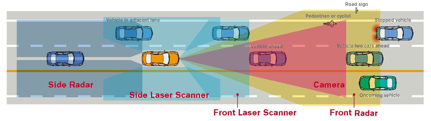 Nissan’s New Safety Technology Wrestles Control of the Wheel from ...