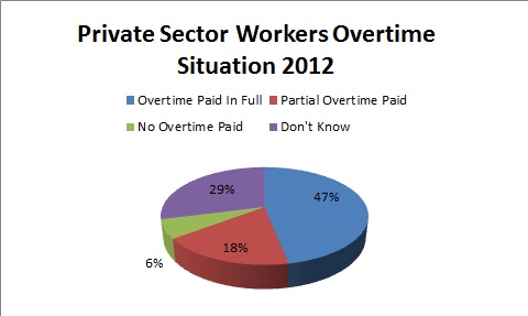 Under 50% of Workers in Japan Received Full Payment for Overtime ...