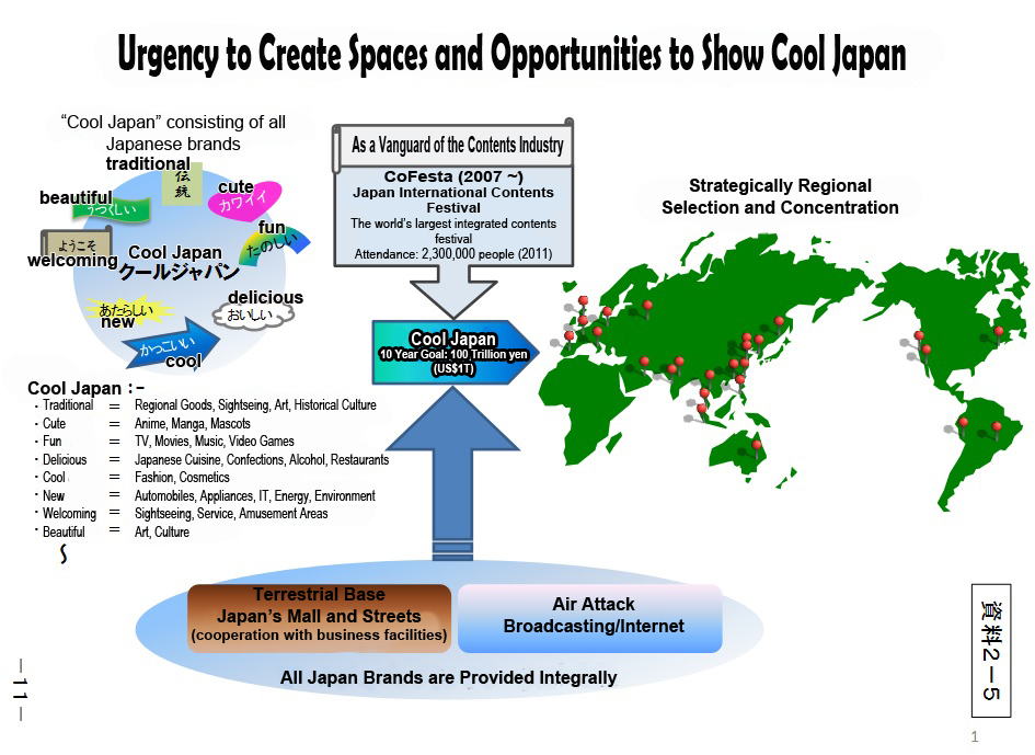 Japan Pop Culture Subcommittee Formed to Show the World ‘Cool Japan ...
