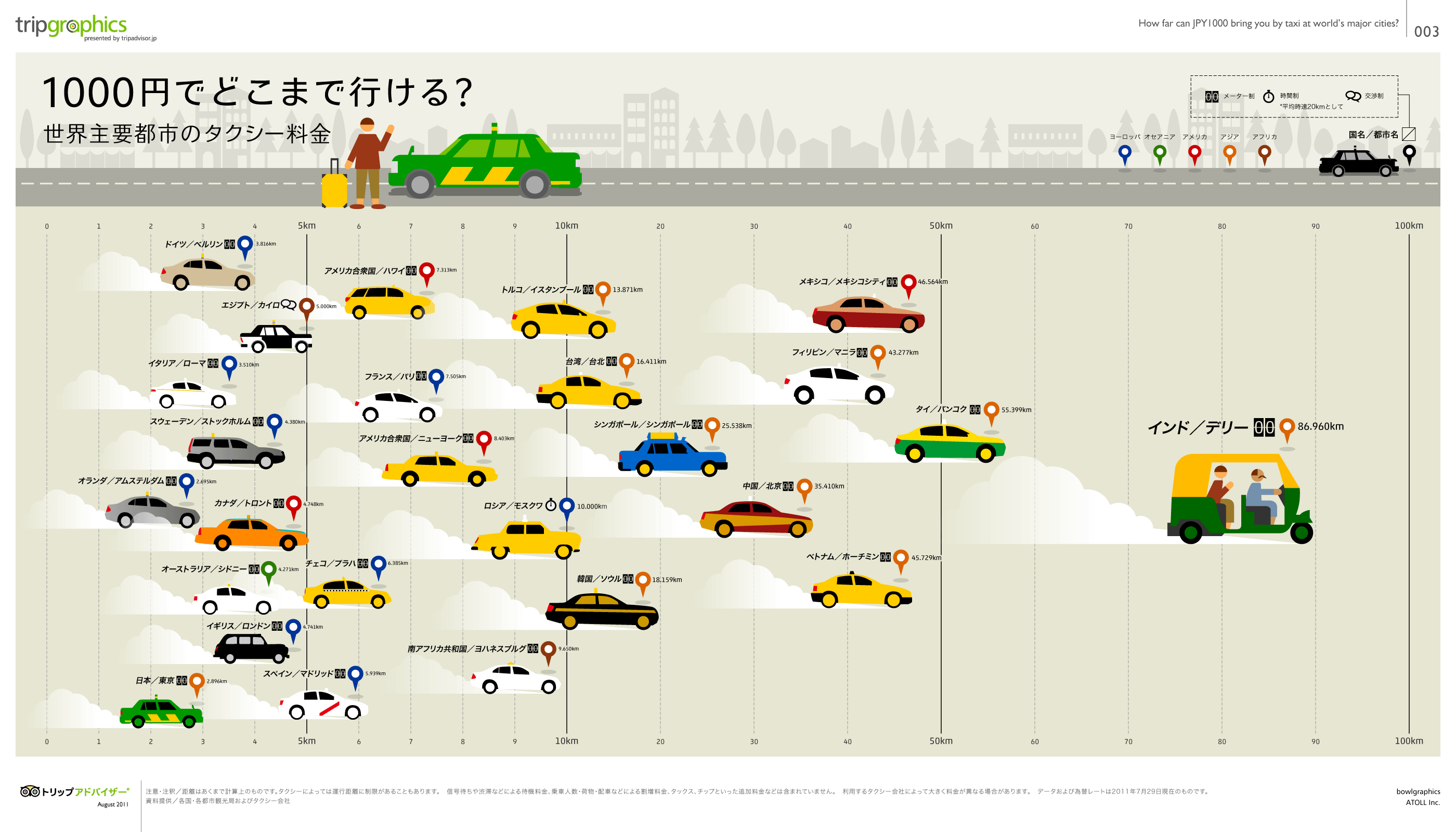 Ranking of Taxi Fares Around the World – Japanese Passengers Getting ...