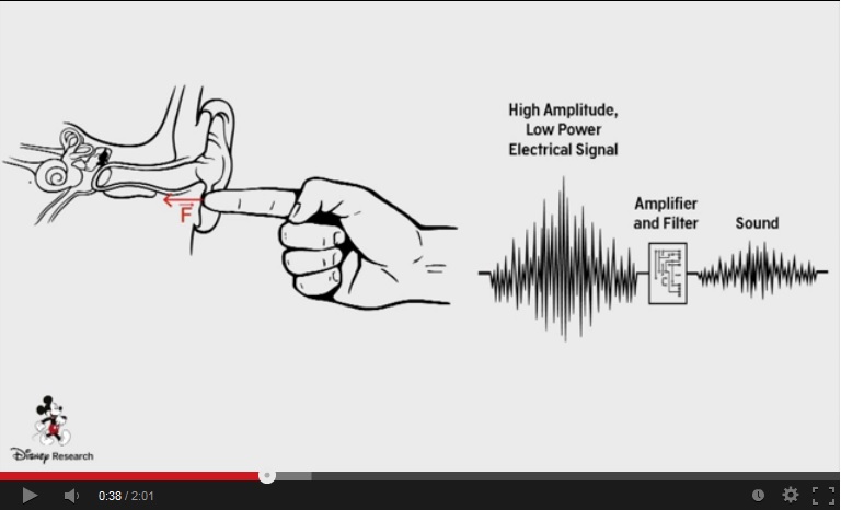 Disney develops technology to speak to someone by touching their ear ...