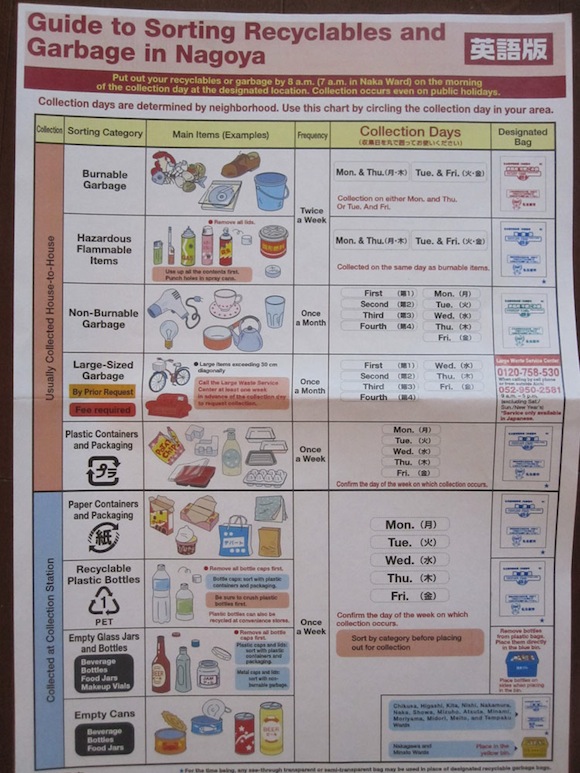 “Recycling in Japan” or “Reasons to get it right and avoid eternal ...