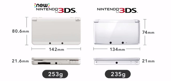 Nintendo unveils new 3DS models with more controls, NFC support ...