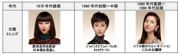 Japanese beauty trends of the 20th & 21st centuries, and predicting ...