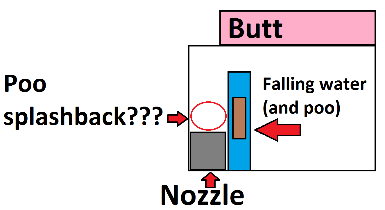 Gaming toilet design could be Japan’s greatest bathroom contribution ...