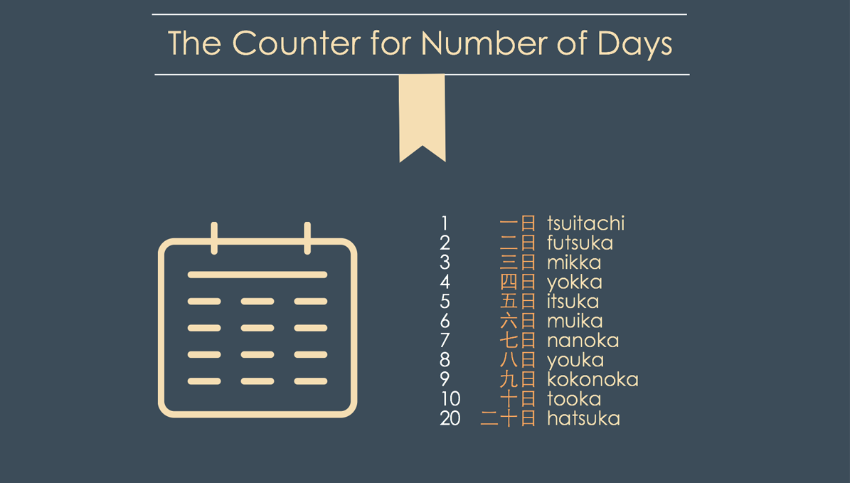Counting in Japanese just became a whole lot easier with this handy ...
