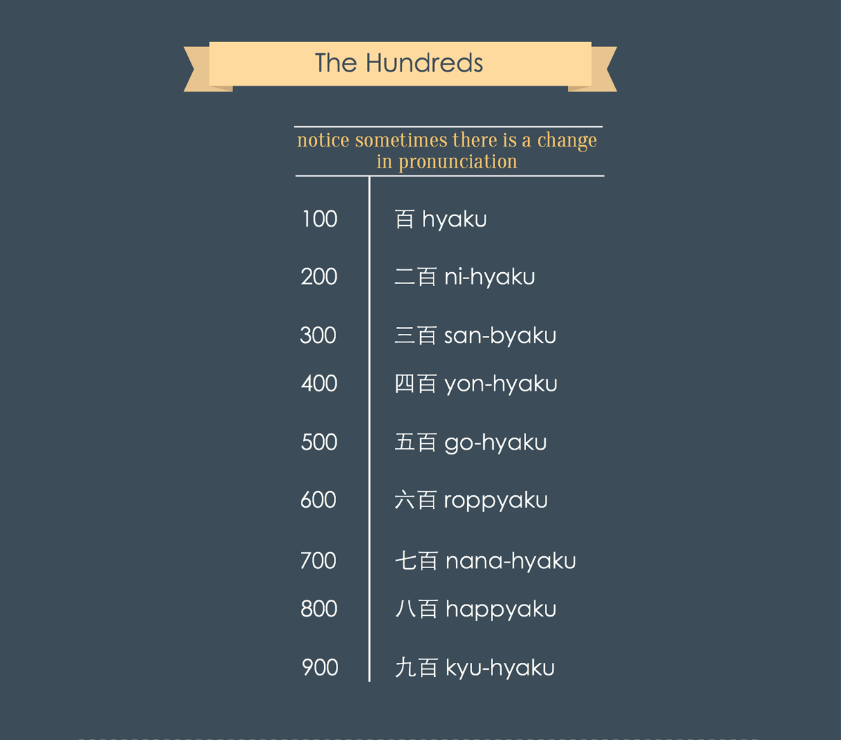 Counting in Japanese just became a whole lot easier with this handy ...