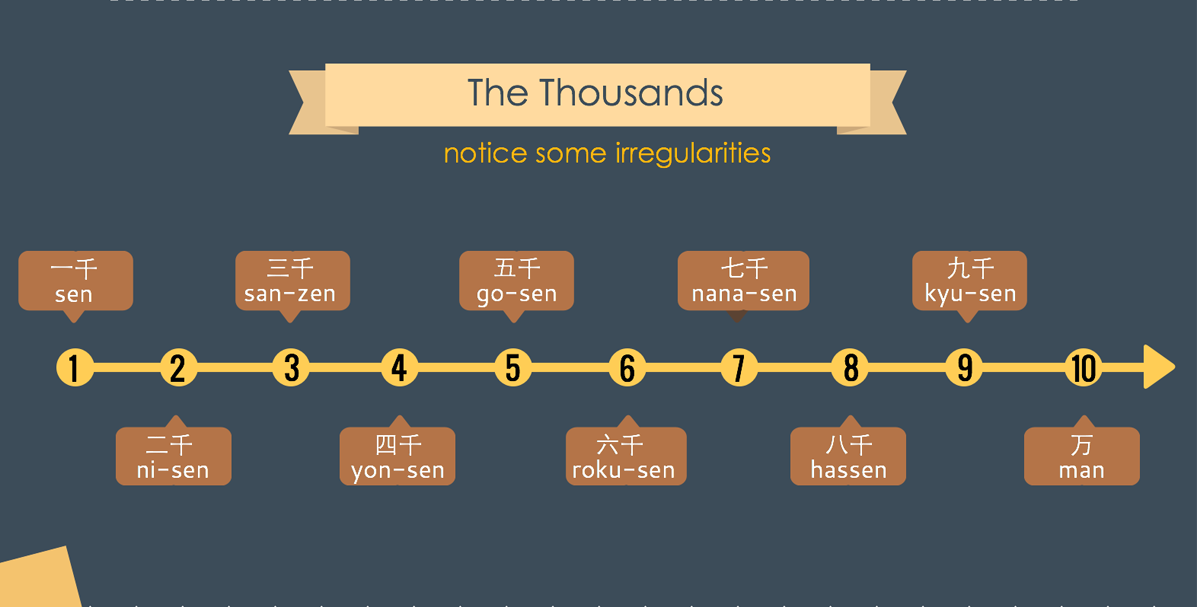 Counting in Japanese just became a whole lot easier with this handy ...