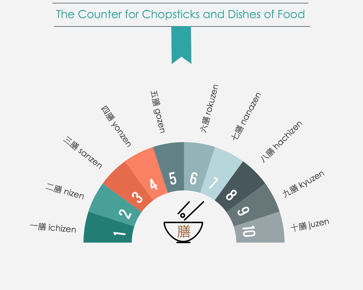 Counting in Japanese just became a whole lot easier with this handy ...