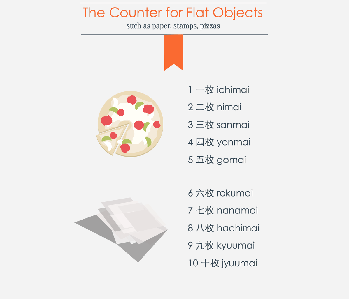 Counting in Japanese just became a whole lot easier with this handy ...