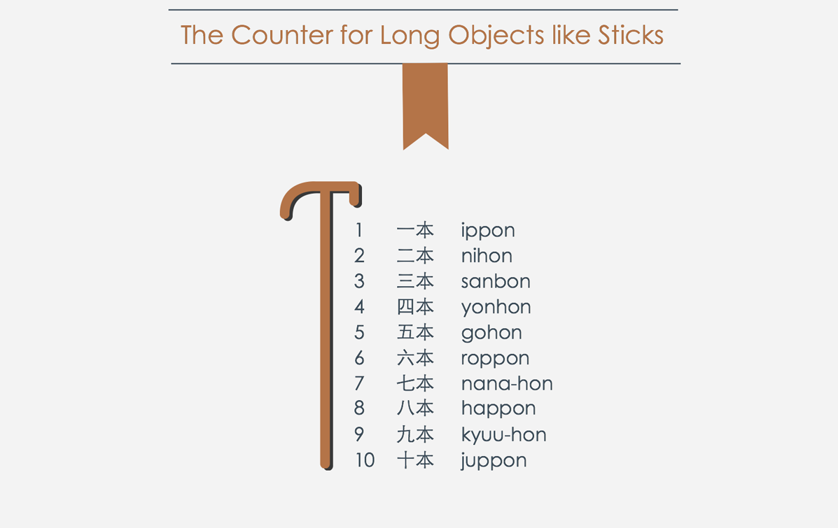 Counting in Japanese just became a whole lot easier with this handy ...