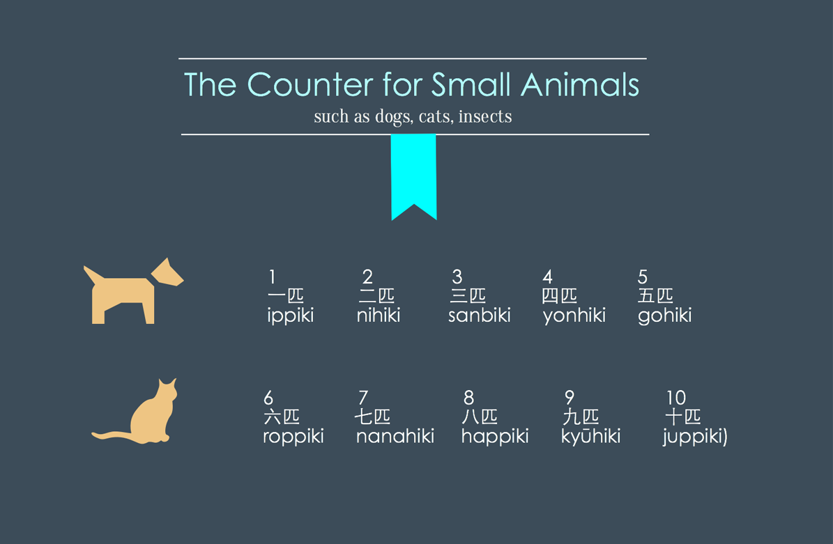 Counting in Japanese just became a whole lot easier with this handy ...