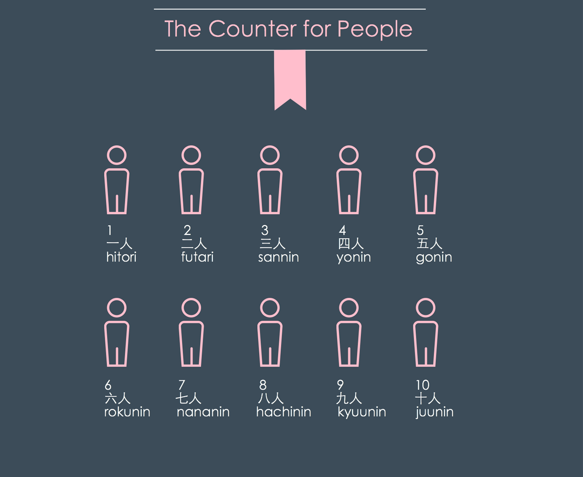 Counting in Japanese just became a whole lot easier with this handy ...