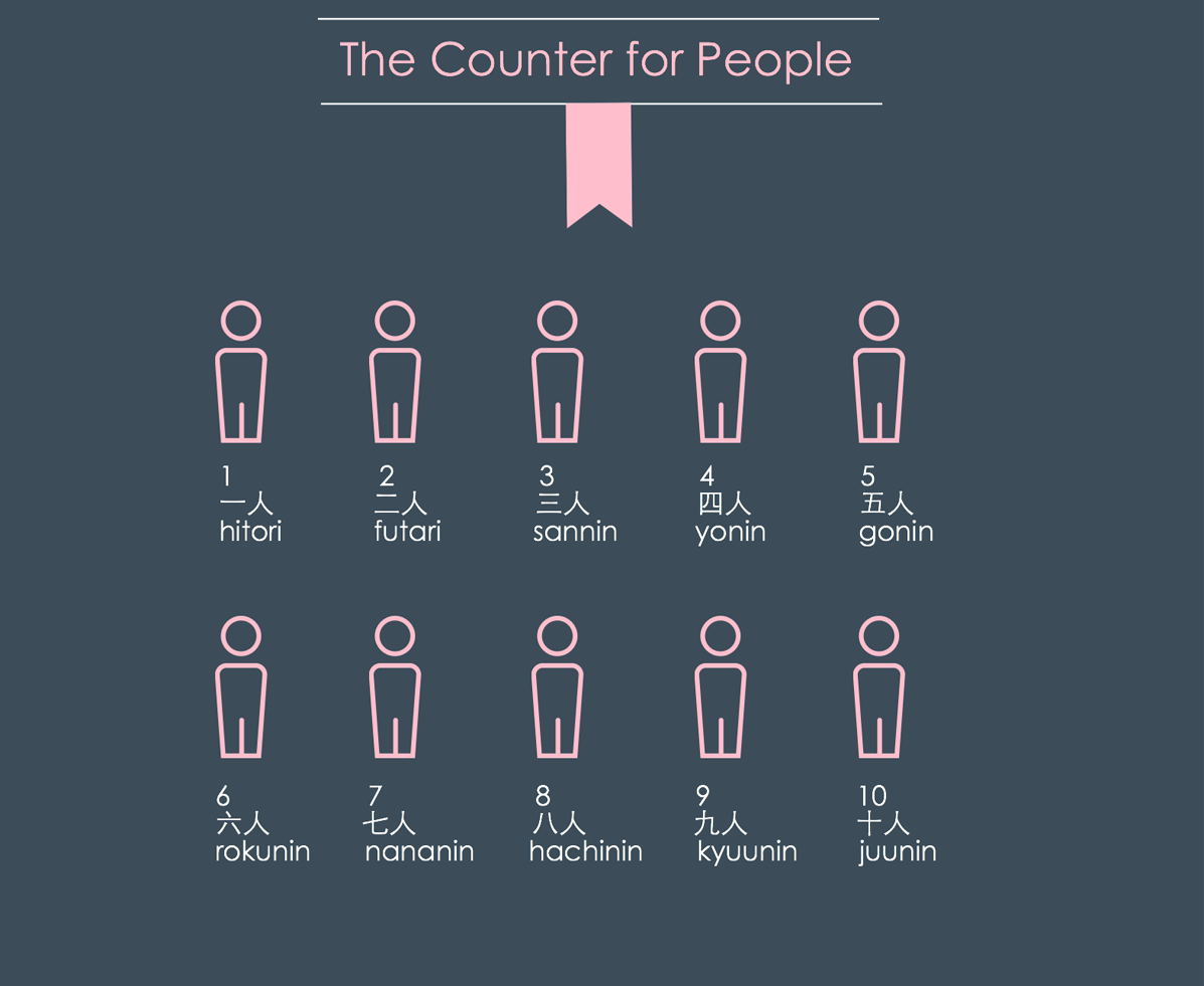 Counting in Japanese just became a whole lot easier with this handy ...