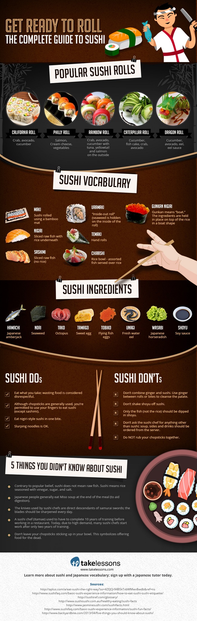 The complete guide to sushi in one handy picture | SoraNews24 -Japan News-