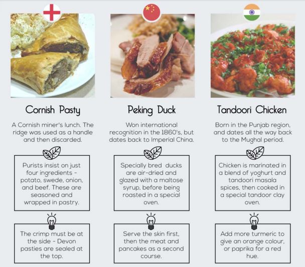 “30 iconic dishes from around the world” infographic has us wanting to ...