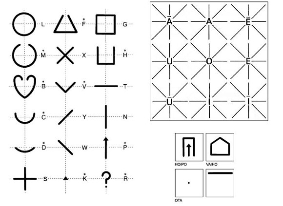 LoCoS: The universal language we’ll be using by 2065, according to ...