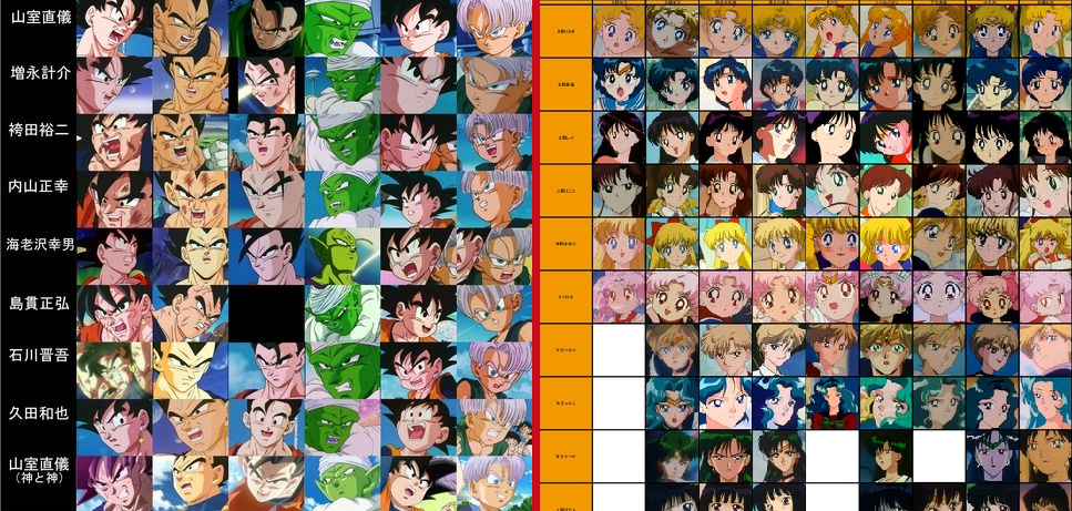 Same character, different animator – Fans compile comparison charts for ...