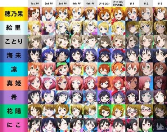 Same character, different animator – Fans compile comparison charts for ...