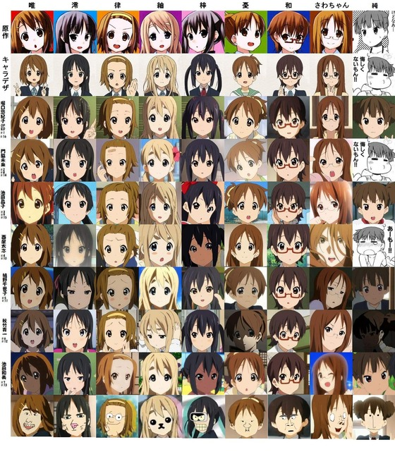 Same character, different animator – Fans compile comparison charts for ...