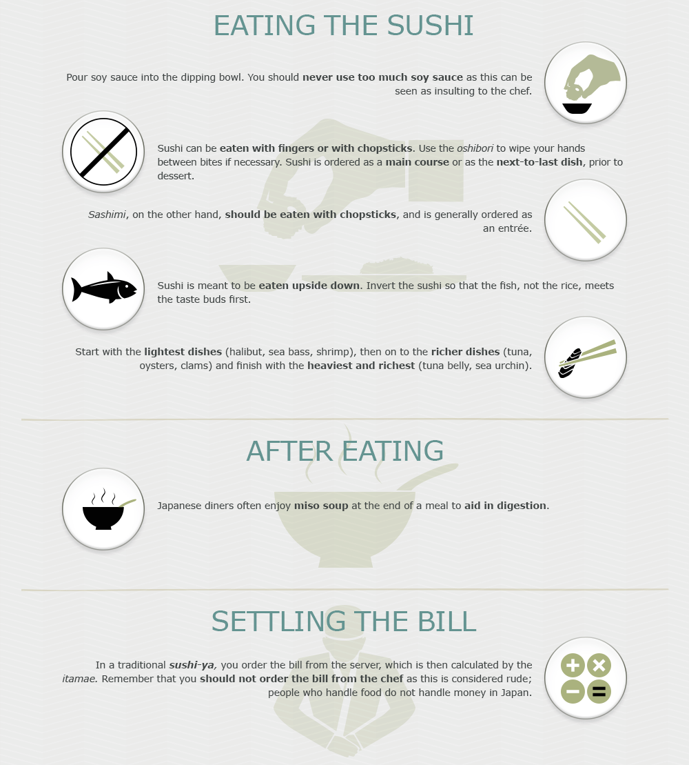 Everything you need to know about dining at a sushi restaurant—in handy ...