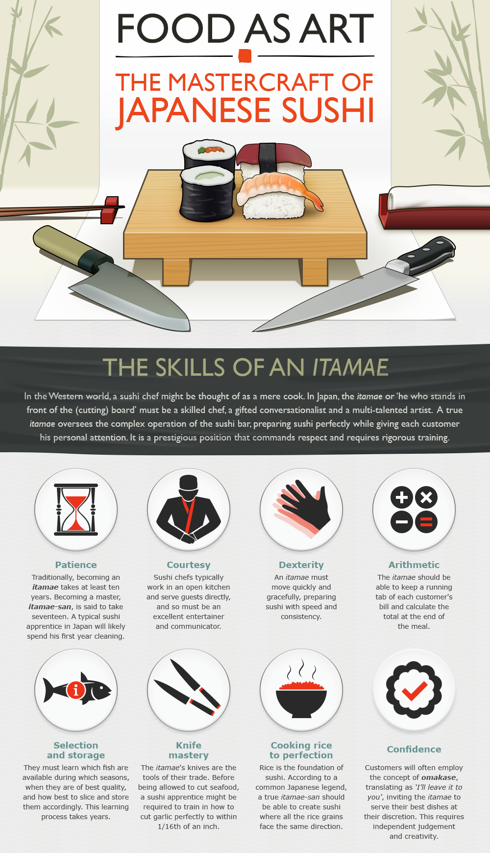 Everything you need to know about dining at a sushi restaurant—in handy ...