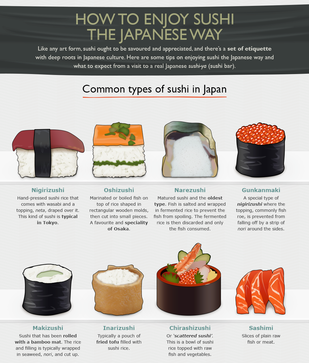 Everything you need to know about dining at a sushi restaurant—in handy ...