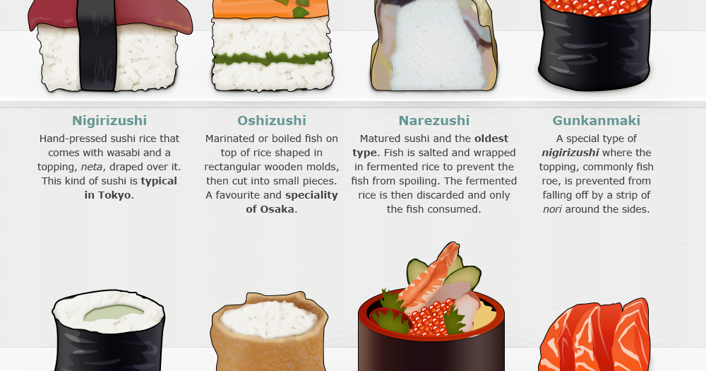 Everything you need to know about dining at a sushi restaurant—in handy ...