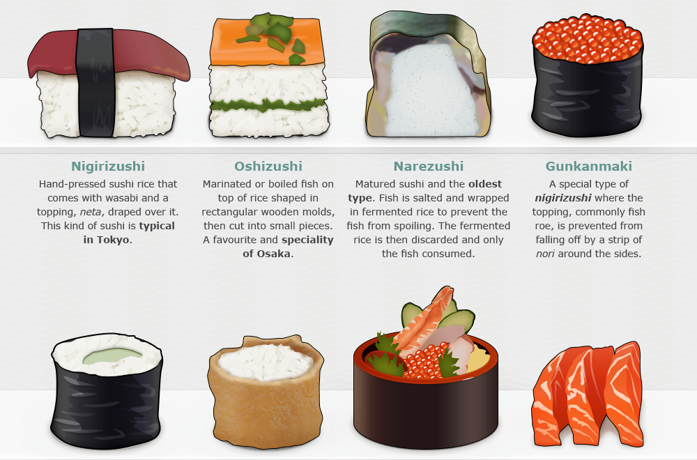 Everything you need to know about dining at a sushi restaurant—in handy ...