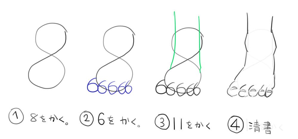 Japanese Twitter spills secret on how to draw perfect feet: Use an 8 ...
