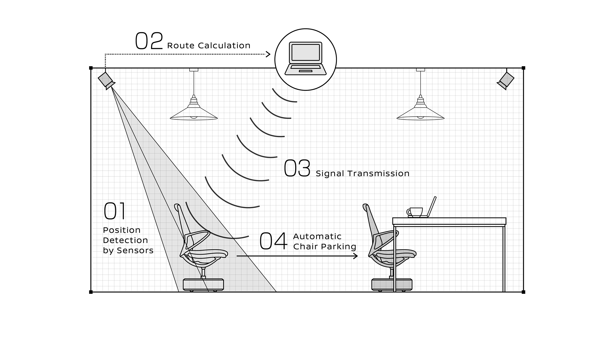 Nissan unveils the world’s first “Intelligent Parking Chair”【Video ...
