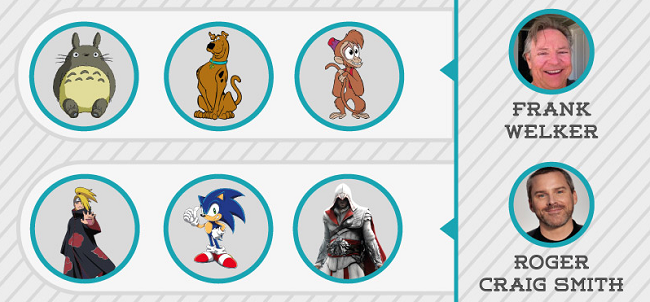 Do you know the actors behind your favorite cartoons and anime ...