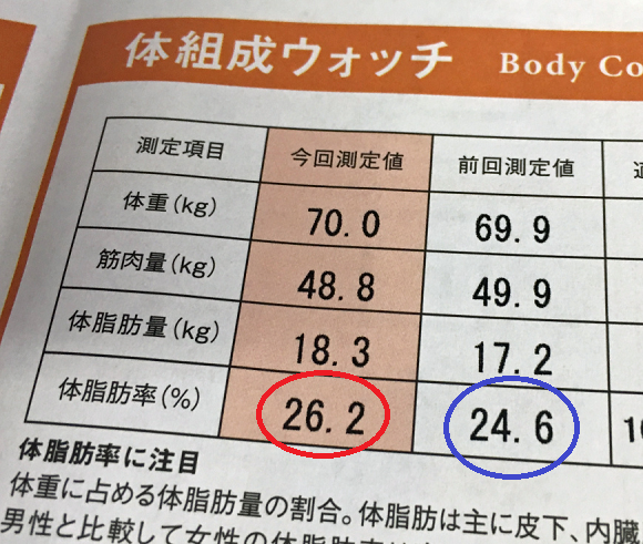 Does Japan’s “body fat-burning” bottled tea really work? Our 30-day ...