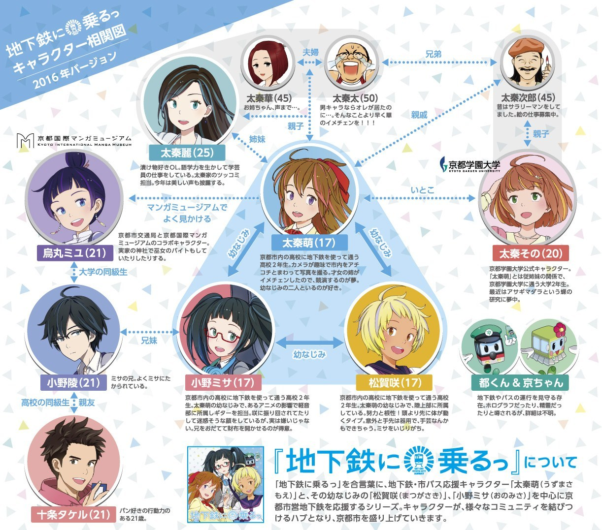 Kyoto’s subway system is now endorsed by handsome anime men ...