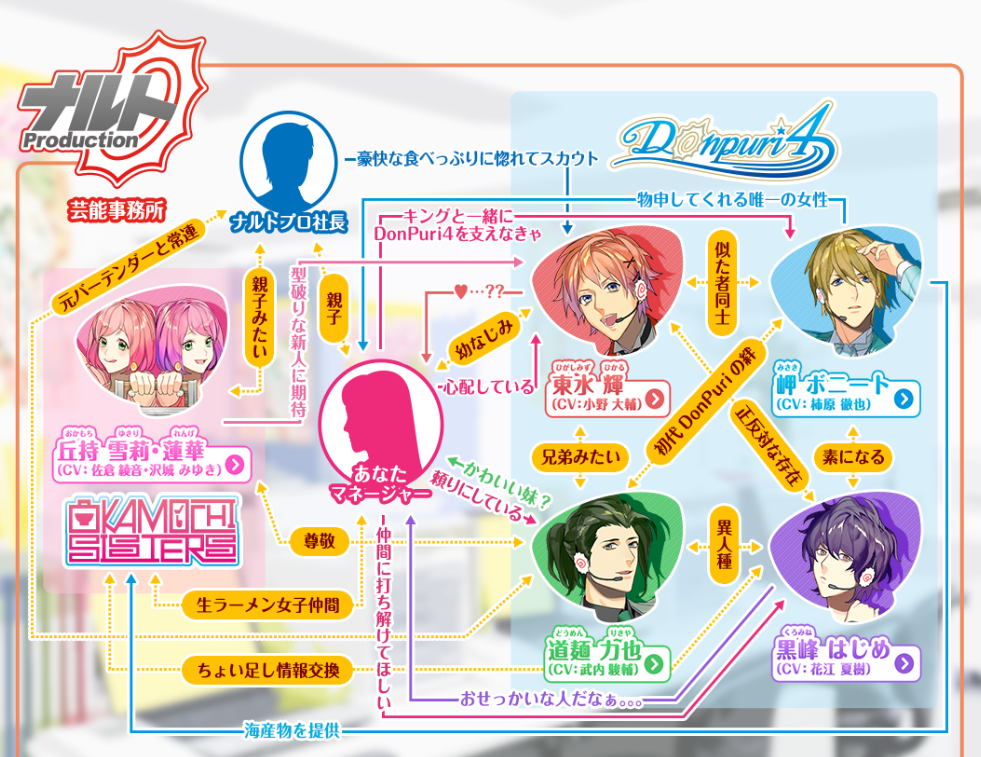 Japan’s handsome anime ramen idols are back again to give you their hot ...