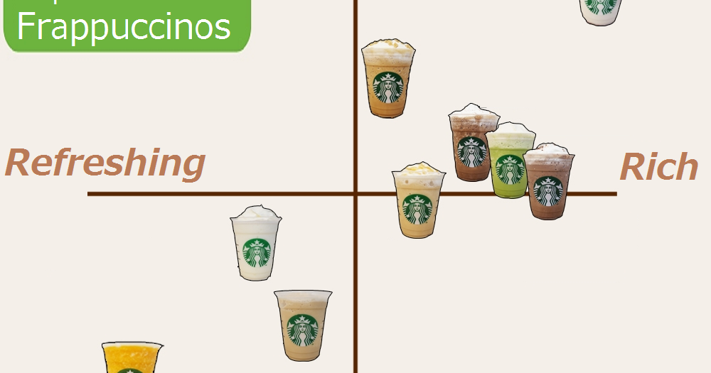 Here’s your handy Japanese Frappuccino reference chart to help you pick ...