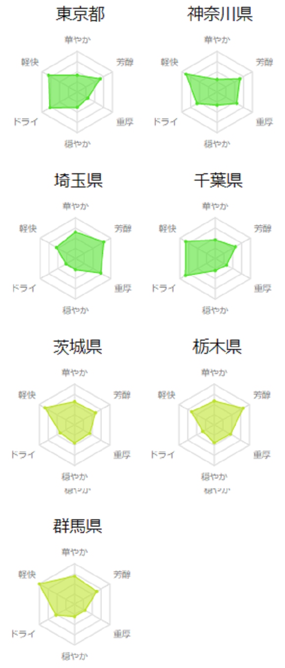 Don’t know which sake to drink? These handy flavor charts help you pick ...