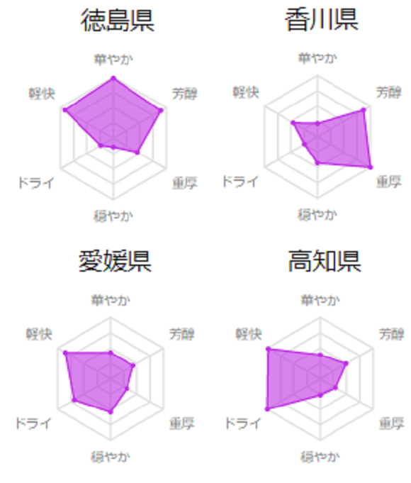 Don’t know which sake to drink? These handy flavor charts help you pick ...