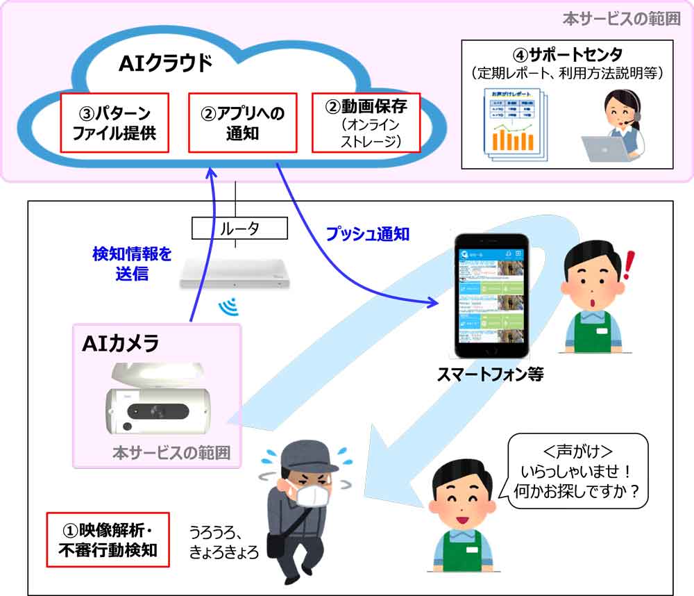 AI security cameras coming to stores in Japan, reduce shoplifting by 40 ...