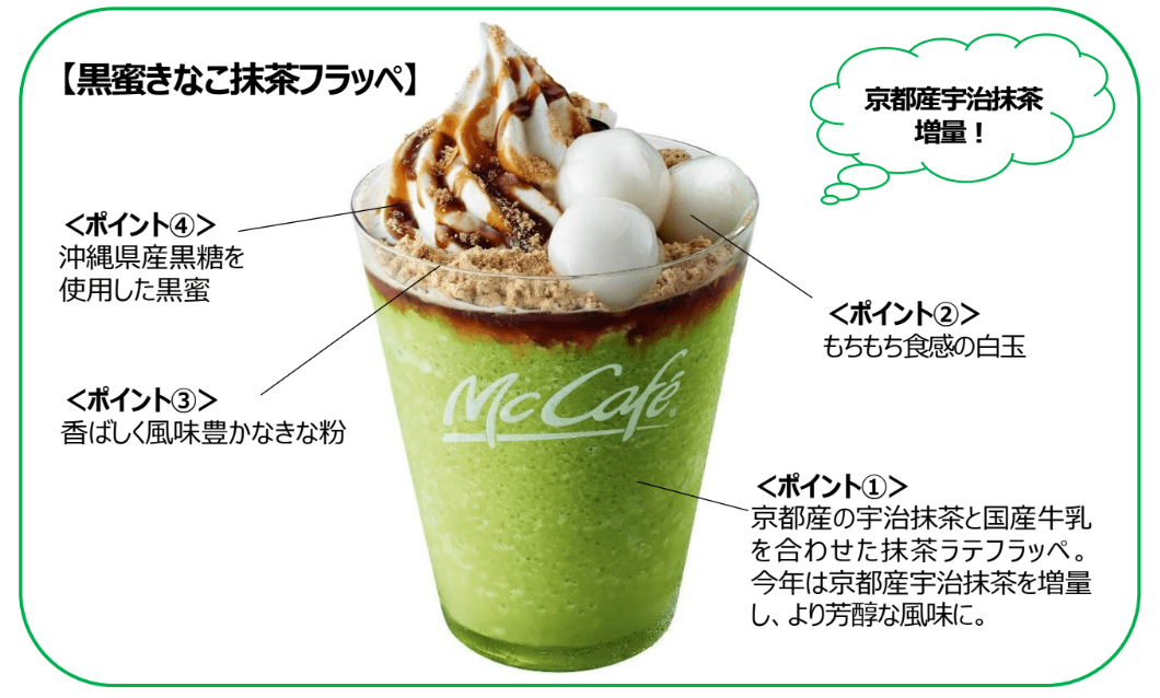 New marvelous McDonald’s matcha dessert drinks have more Kyoto green ...