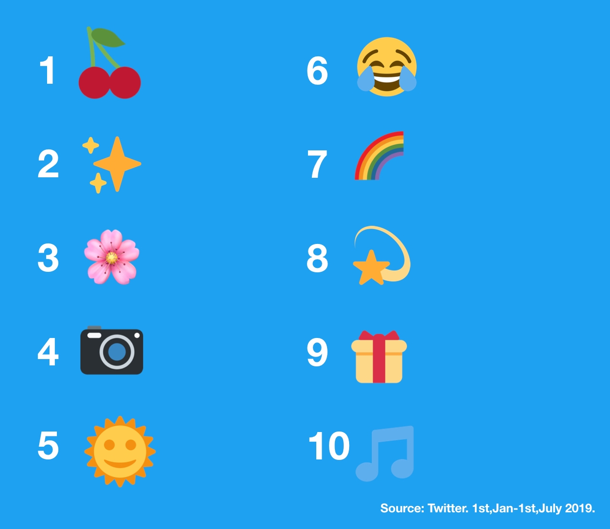 Japan’s 10 favorite emoji for Twitter, and how they compare to the rest ...