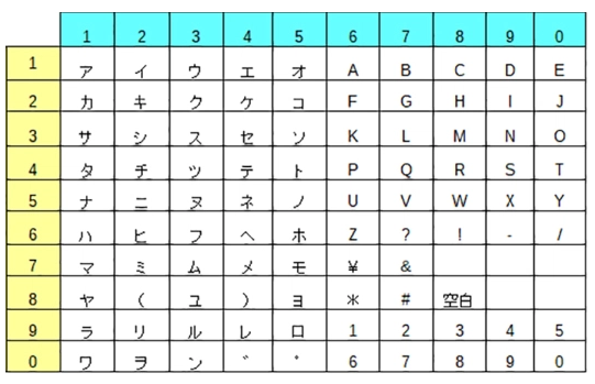 You can send email from payphones in Japan?!? We try the technology ...