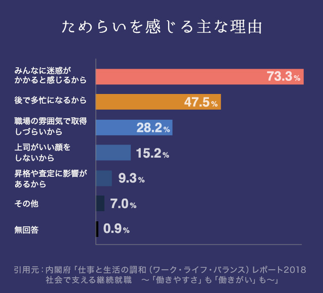 Overworked Japanese employees mourn unused paid holidays at new ...