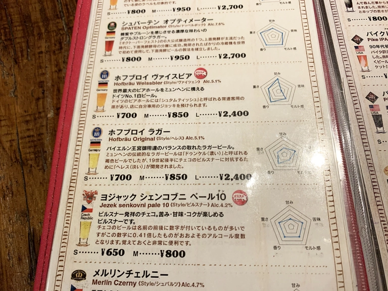 Akihabara bar’s secret menu beer is a massive treat in the world’s ...