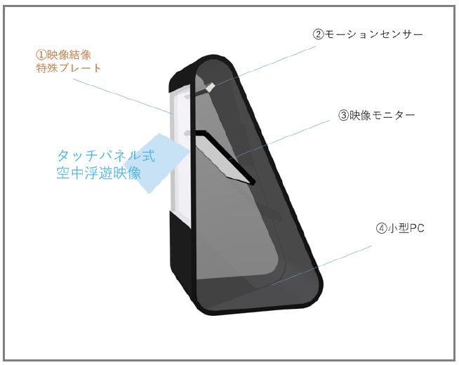 The future is here! Coronavirus prevention leads to holographic touch ...