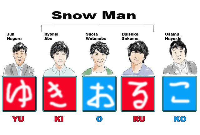 Members of pop group Snow Man embarrassed for misinterpreting the word ...