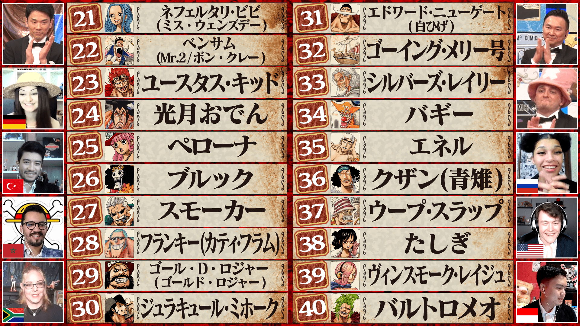 The results are in! One Piece World Top 100 characters chosen in global ...