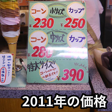 How has inflation affected the price of a gigantic ice cream cone in ...